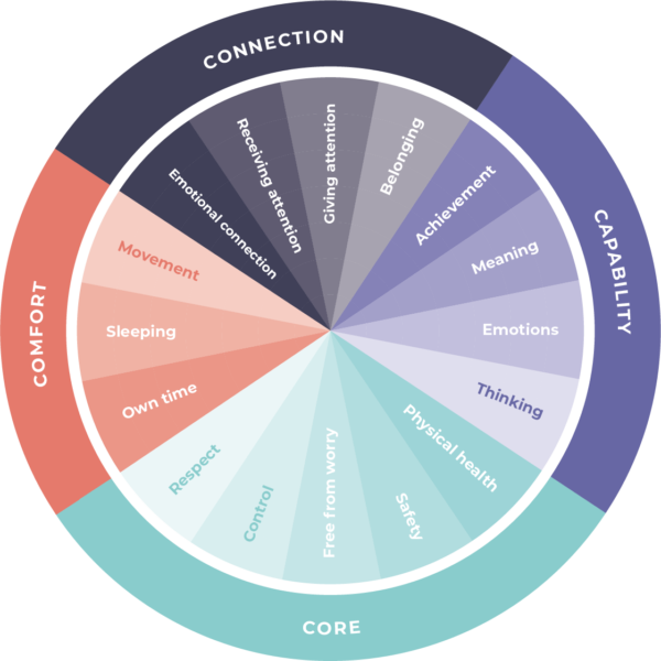 What are employee wellbeing days at work? | WeThrive